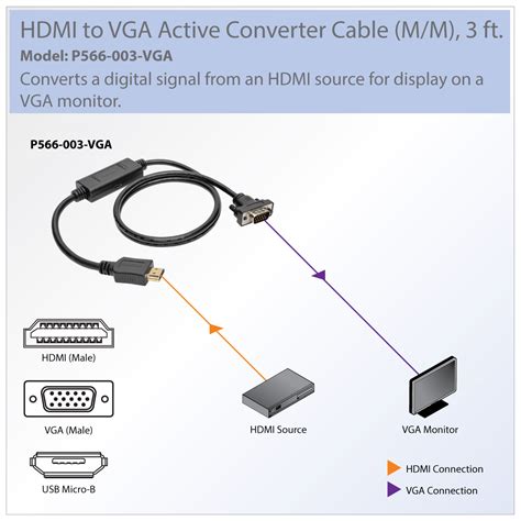 Tripp Lite Hdmi To Vga Active Adapter Converter Cable Low Profile Hd15