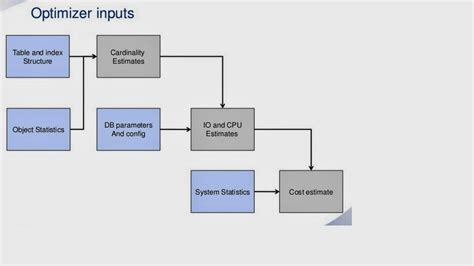 Informatica ETL Complete Reference