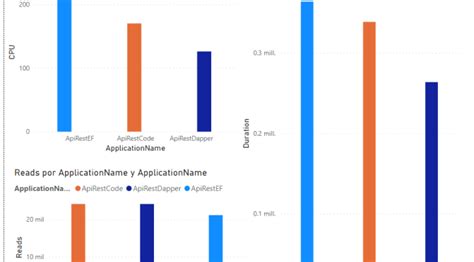 Generating A Rest Api Json 2 Universidad Net