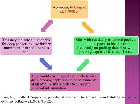 Bleeding On Probing Pptx Oral Care Personal Care