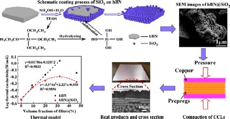 Figure 3 From Recent Progress In Modification Of Polyphenylene Oxide