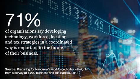 Pwc Launches New Tool To Help Organisations Assess Their Workforce Strategy