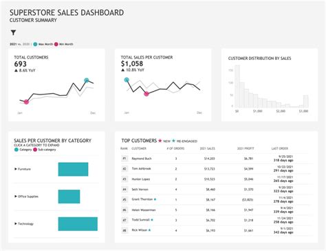 Dashboards In Tableau At John Gallant Blog