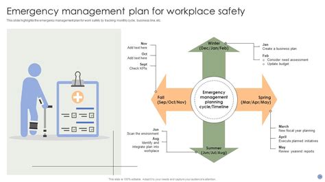 Emergency Management Plan Powerpoint Ppt Template Bundles Ppt Template