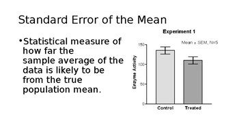 AP Standard Error Of The Mean PowerPoint By ABiologyTeacher TPT