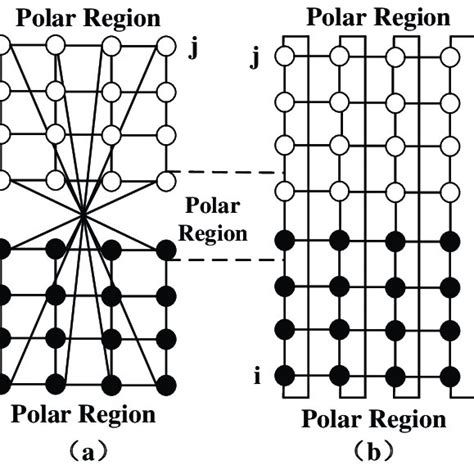 A Topology Diagram Of Leo Satellites Network B Topology Diagram Of Download Scientific