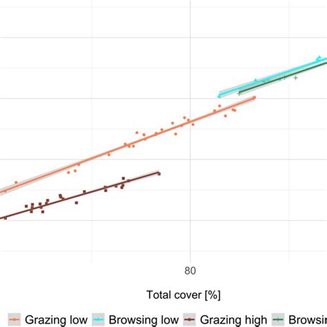 Correlation Between The Variation In The Ratio Of Transpiration And