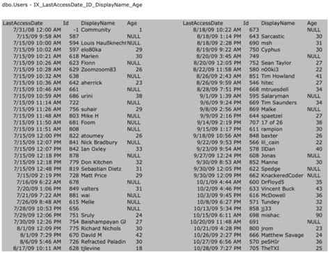 How To Think Like The SQL Server Engine Included Columns Aren T Free Brent Ozar Unlimited