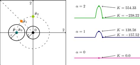 Figure 1 From Diffusion Of Tangential Tensor Fields Numerical Issues And Influence Of Geometric