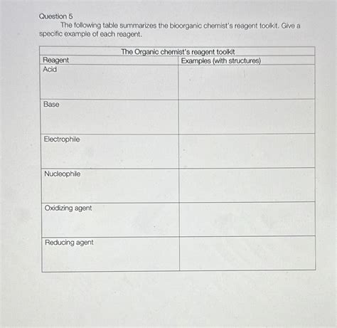 Solved Question 5the Following Table Summarizes The
