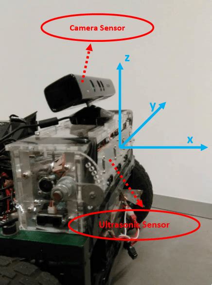 The Local Robot Coordinate We Employ Kinect Xbox 360 To Acquire The