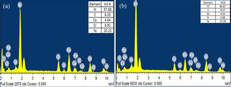 xrd analysis of c wc and n wc cladding download scientific diagram