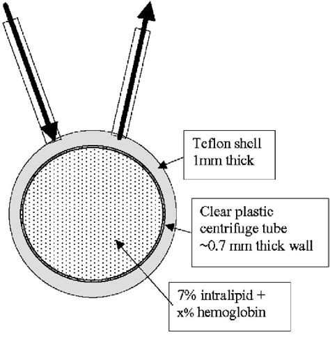 Figure 2 From Continuous Wave Near Infrared Spectroscopy Using