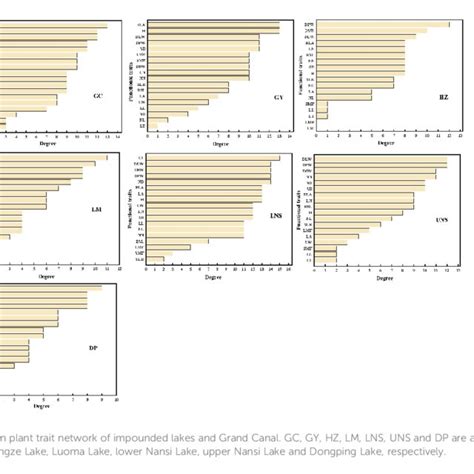 Remote Sensing Platforms Including Ground Based Platform Uav Based