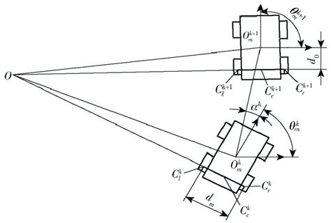 Motion Analysis Of Triangular Crawler Chassis The Chassis Coordinates Download Scientific