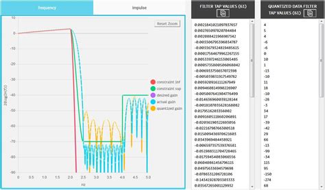 Vincent Savaux On Linkedin Signalprocessing 11 Comments