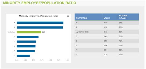University Benchmark Project University Benchmark Project