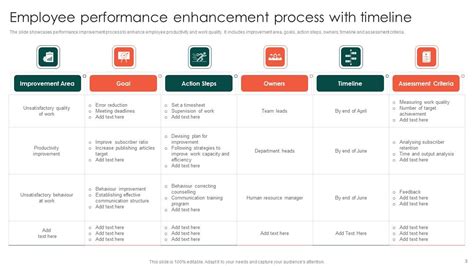 Process Enhancement Timeline Ppt Powerpoint Presentation Complete Deck With Slides
