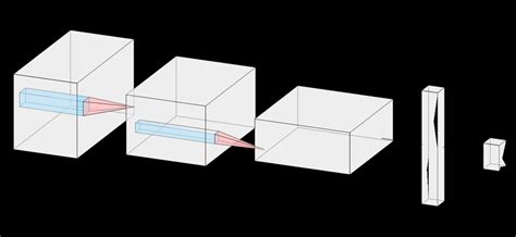 Network Architecture For The CNN Model Download Scientific Diagram
