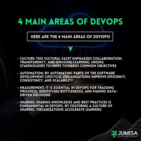Prabhu R P On Linkedin Kubernetes Cloudcomputing Devops