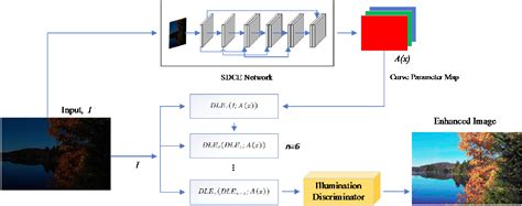 figure 1 from low light image enhancement via zero reference dynamic