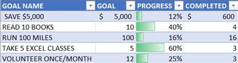 Add Data Bars To Trackers Excel By Ashley