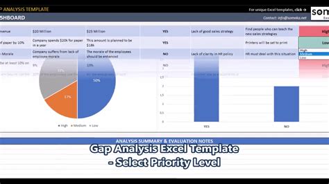 Buy Fit Gap Analysis Excel Template Editable Excel Template 55 Off