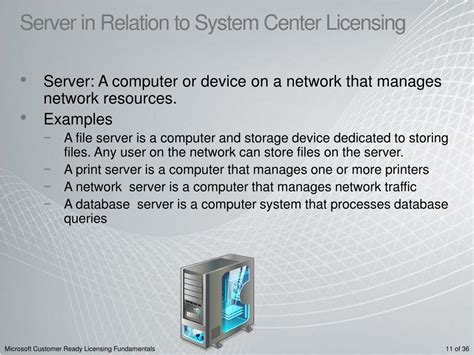 Ppt System Center Licensing Fundamentals Powerpoint Presentation