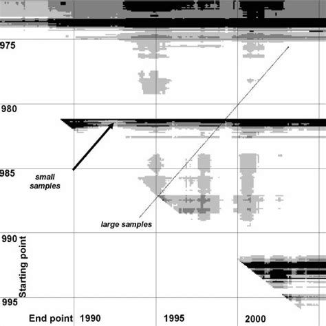 P Value Surface Of Trace Test Of Y I L I S P Values For H 0