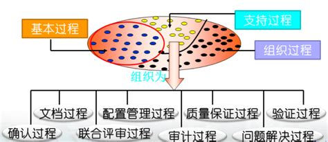 【北京大学 软件工程】二、软件过程支持整个软件生存周期的过程叫做 Csdn博客 【北京大学 软件工程】二、软件过程支持整个软件生存周期的过程叫做 Csdn博客