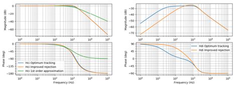 Plecs Python Xml Rpc Xml Rpc Interface And Controller Design In Python