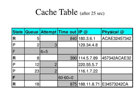 PPT Cache Table PowerPoint Presentation Free Download ID 5372987