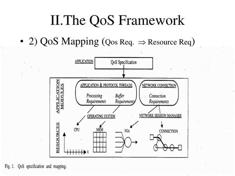 PPT Efficient Use Space Protocol Implementations With QoS Guarantees Using Real Time Upcalls
