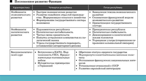 Политическая система Франции - презентация онлайн