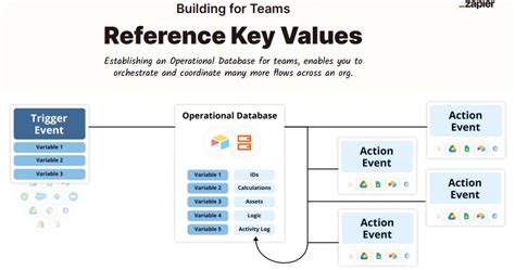 how to get the most out of zapier workflows for your team