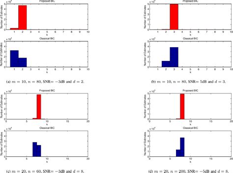 Figure 1 From Bayesian Information Criterion For Source Enumeration In Large Scale Adaptive