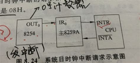 【微机接口】中断系统：中断的应用 利用日时钟1ch中断设计定时中断程序 每隔一秒刷新屏幕上显示的时、分、秒。 提示 csdn博客
