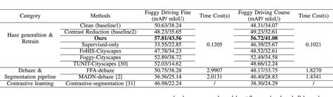table i from automatic model based dataset generation for high level