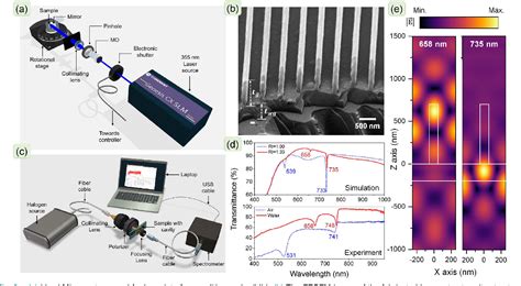 figure 3 from high sensitivity resonant cavity modes excited in a low