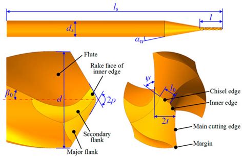 development of a new micro drilling tool with h shaped chisel edge