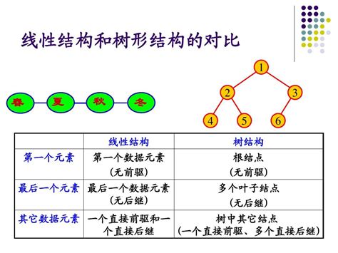 第六章 树和二叉树word文档在线阅读与下载无忧文档