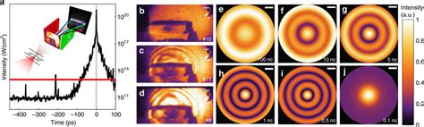 Pre Plasma Formation A Autocorrelation Curve Of The Phelix Laser Pulse Download Scientific