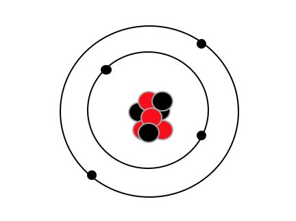 AQA Physics A Level Particles And Radiation Definitions Teaching Resources