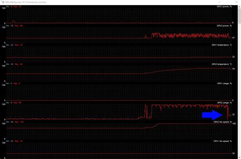 Gpu Usage Randomly Dropping To 0 Causes Stuttersfreezes Buildapc