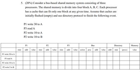 Solved 5 20 Consider A Bus Based Shared Memory System