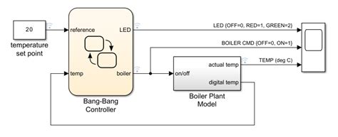 model bang bang temperature control system