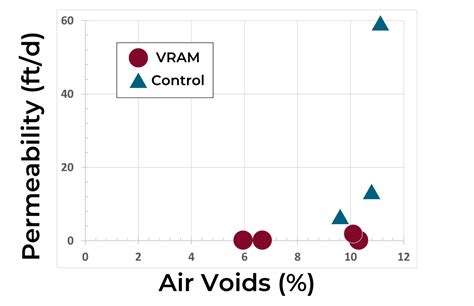 Penndot Case Study On Using Vram For Longitudinal Joints Associated