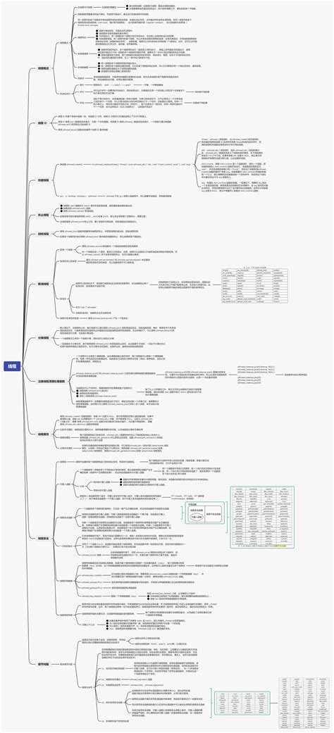 Linux 应用开发框架 完整版思维导图 腾讯云开发者社区 腾讯云 Linux 应用开发框架 完整版思维导图 腾讯云开发者社区 腾讯云