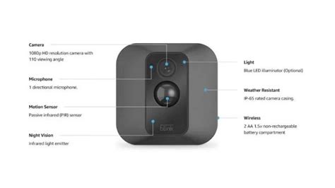 Is Your Blink Camera Blinking Red Things You Should Know About It Techupedia