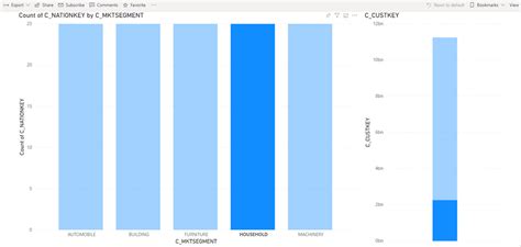 connecting to snowflake db in power bi reporting analytics made easy